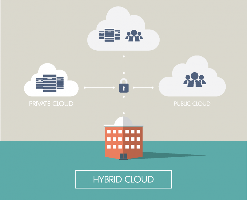 Hybrid Cloud Solutions – The Future of IT