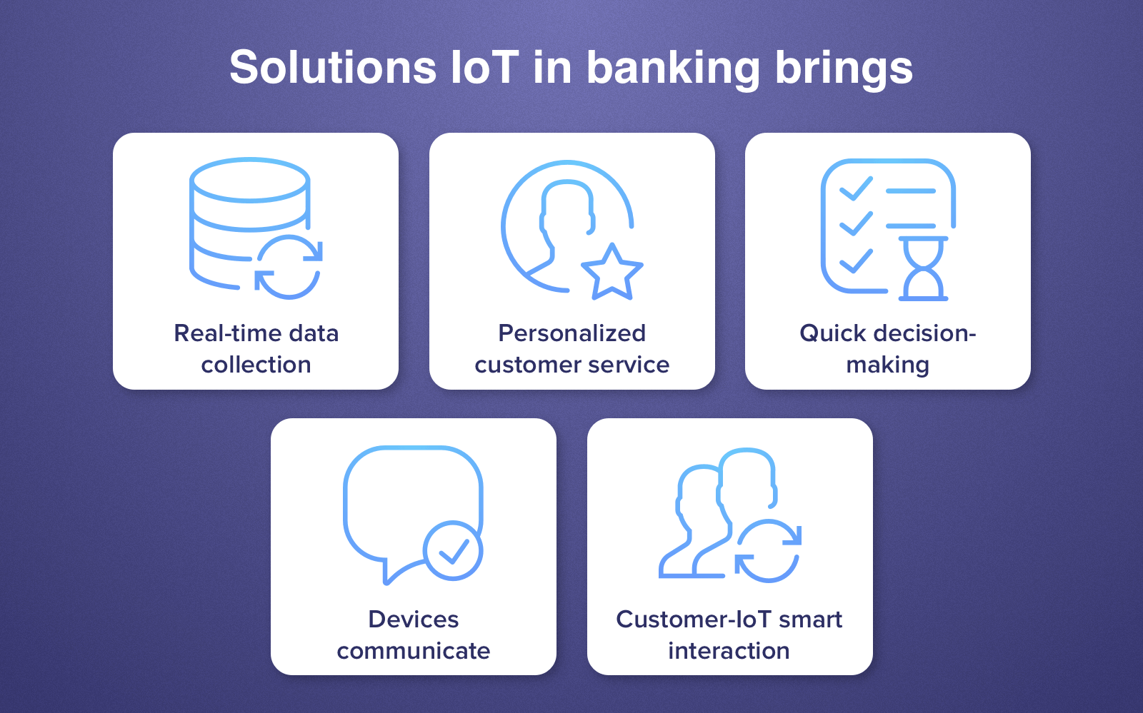 IoT: Role of Banking in the Developing the Internet of Things World