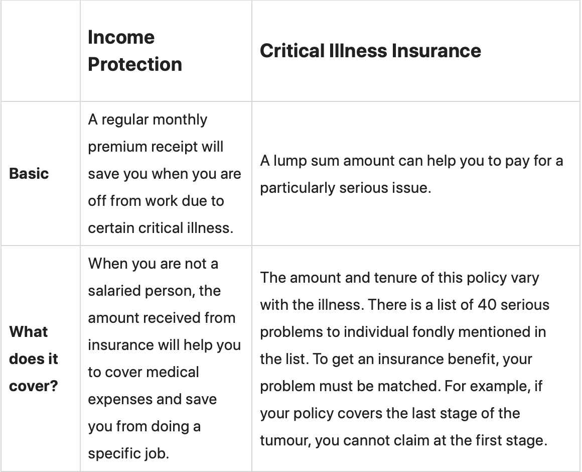 What is right for you – Illness Cover or Income Protection?