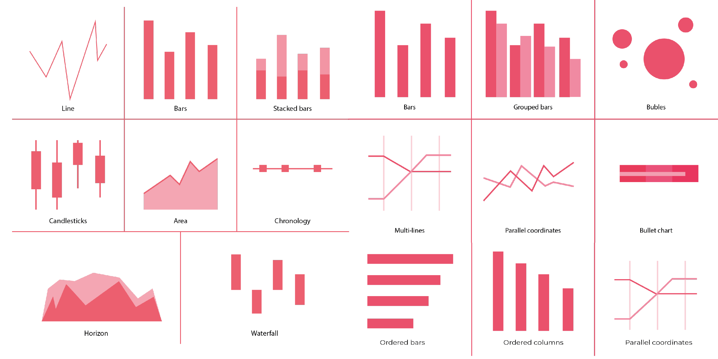 The Benefits of Using Data Visualizations in Marketing