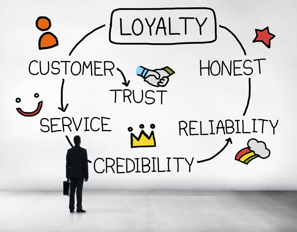 8 Actionable Ways to Build Customer Trust in eCommerce