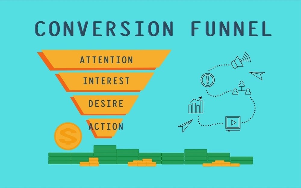 Crucial Elements to Create an Effective Pipeline Generation Strategy ...
