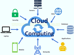 A Complete Guide To Cloud Security Testing: Importance, Cloud Security ...