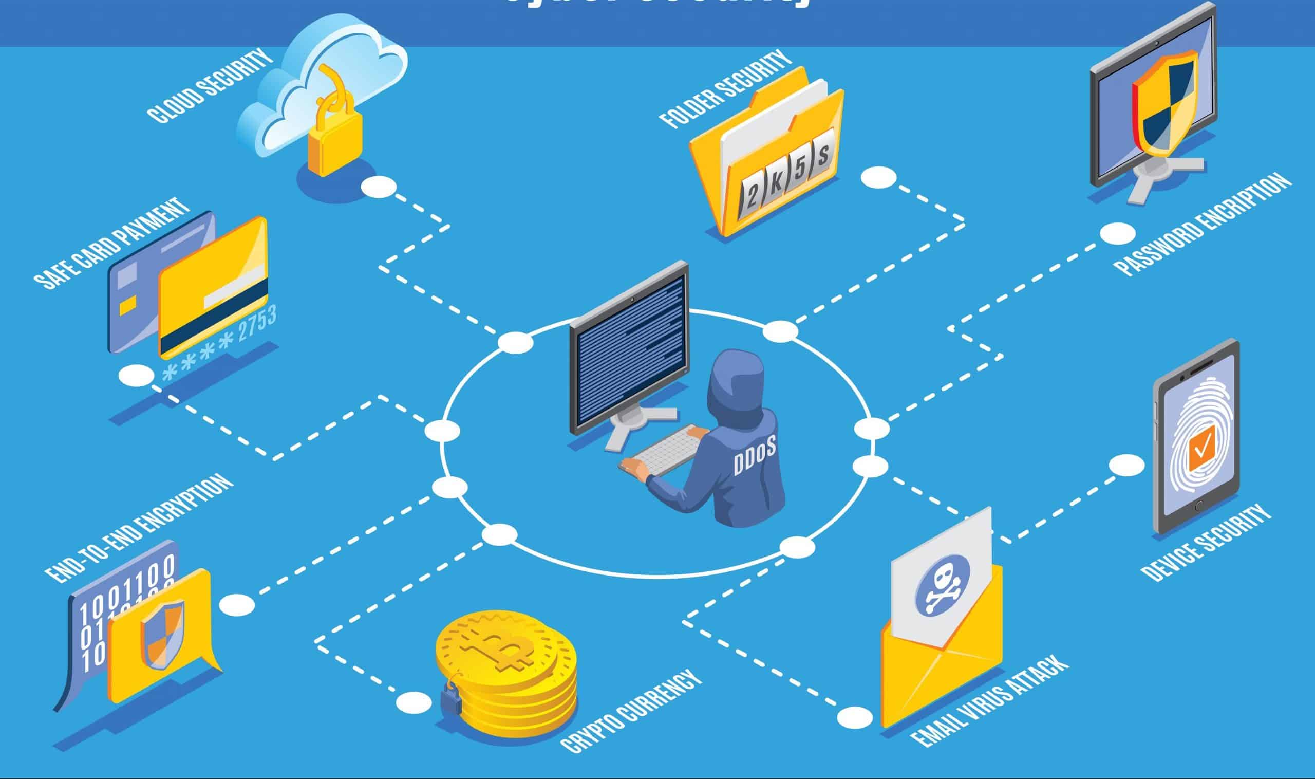 A Complete Guide To Cloud Security Testing: Importance, Cloud Security ...